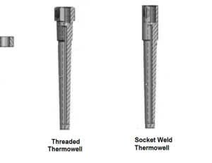 Working Principle of Thermowell in Temperature Measurement ...